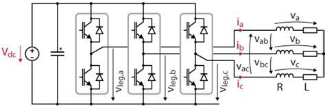 SVPWM Vs SPWM Modulation Techniques Imperix Power Electronics