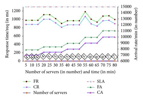 Reliability Test For Dynamic Replication Download Scientific Diagram