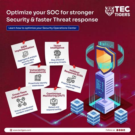 Tectigers On Linkedin Cyberthreats Soc Threatresponse Tectigers