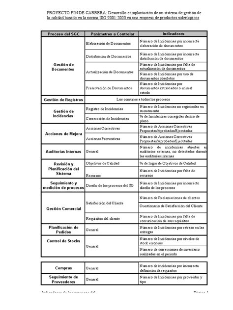 047 Indicadores De Procesos Sgc Pdf Calidad Comercial Business
