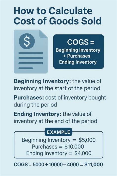 How To Calculate Cost Of Goods Sold Cogs Onesdr 🛜 Technology