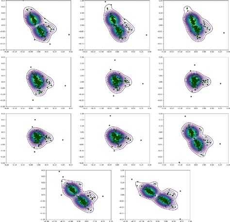 Synthetic Graph Interpolation The Interpolation S Frames Are Presented Download Scientific