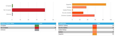 Why Are My Ssrs Chart Sorting Z A Ask Garth