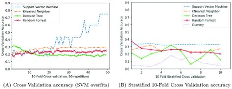 Accuracy Comparison For Node Assignments To 29 Clusters Incorporating Download Scientific