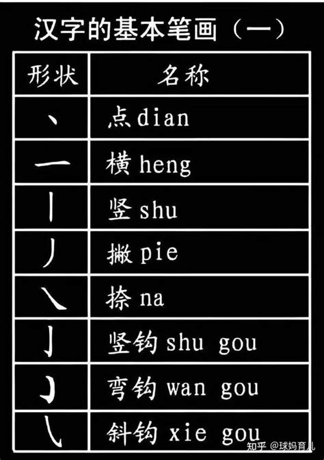 可打印丨小学生必须掌握的1000个汉字基本笔画，偏旁部首！ 知乎