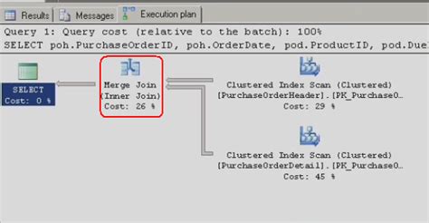 Sql Server Dba 必须了解的性能调优要点sqlserver数据库dba优化方案 Csdn博客
