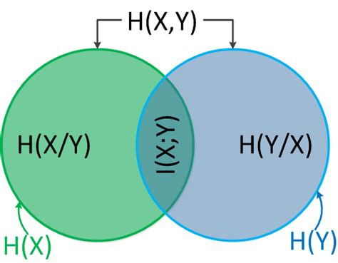 Relationship Between The Different Entropy Concepts Of Two Correlated Download Scientific