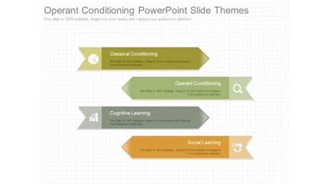 Operant Conditioning Powerpoint Templates Slides And Graphics