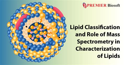 Ms Based Characterization Of Lipid Classes Using Simlipid® A Lipidomics Analysis Software