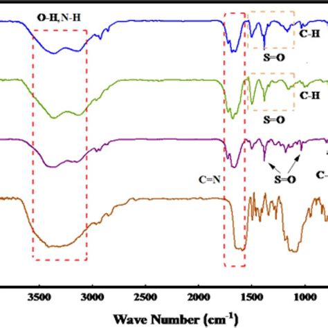 Ft Ir Spectra Of Fe3o4 Mnps A Fe3o4pgtsa B Mesoporous Pgtsa C