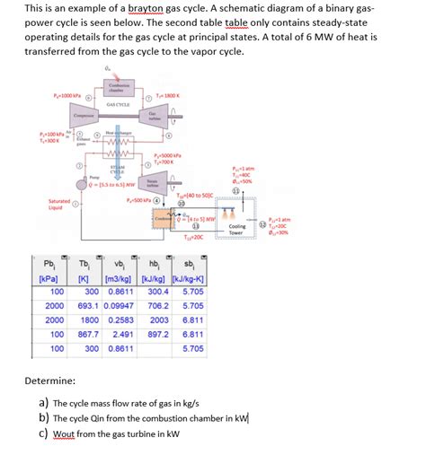 Solved This Is An Example Of A Brayton Gas Cycle A Chegg Com