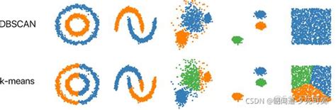 Java空间聚类算法 空间聚类和空间聚合mob6454cc6b8546的技术博客51cto博客