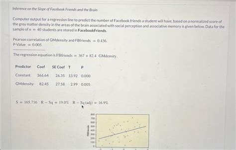 Solved Computer Output For A Regression Line To Predict The