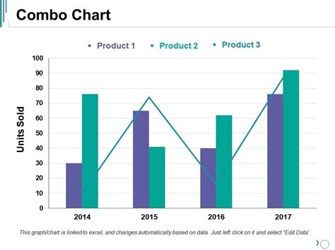 Combo Chart Ppt Templates PowerPoint Slide Images PPT Design Templates Presentation Visual