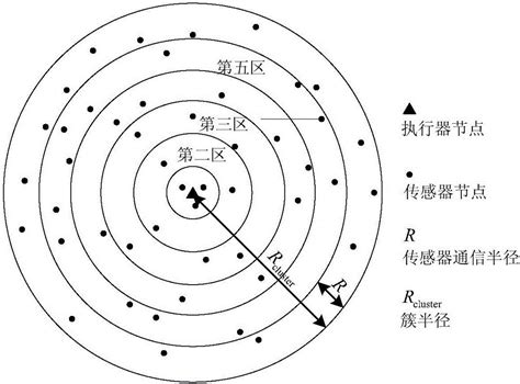 Wsan Data Collection Method Based On Bee Colony Algorithm Eureka Patsnap