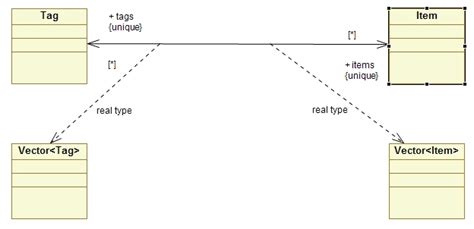 Modiscomodelfilter Eclipsepedia