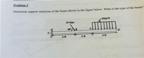 Solved Problem 2determine Support Reactions Of The Beam