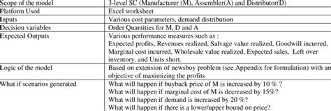 Spreadsheet Based Simulation Model Download Table
