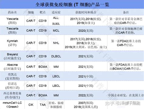 Car T和tcr T是什么？又有什么区别？一文分清！ 知乎