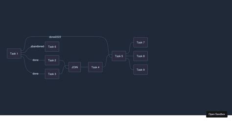 Dag Viz Forked Codesandbox