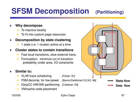 Design Automation For Streaming Systems Ppt Download