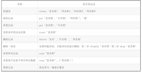 Hbase的基本使用habse Desc和scan Csdn博客