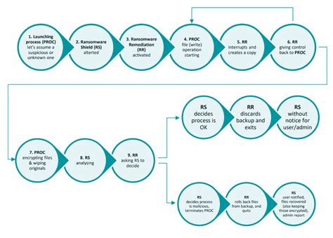 How To Turn Back Time On Ransomware
