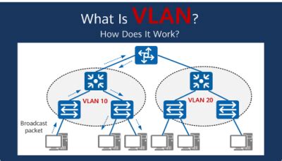 What Is A VLAN And How Does It Work The Tech Edvocate