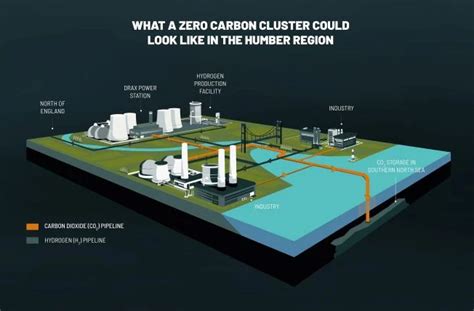 Decarbonisation Challenge Accelerated With New Infrastructure In The