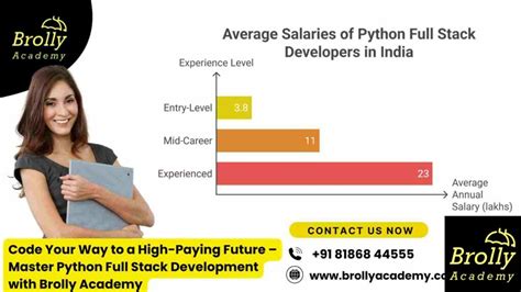 Python Full Stack Developer Salary In India Fresher And Experience