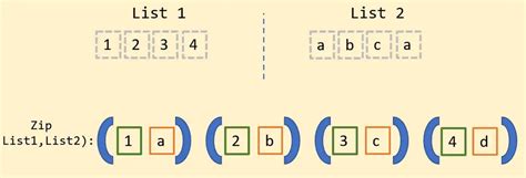 Object Detection Using Opencv With Non Maximum Supression By Ahmad