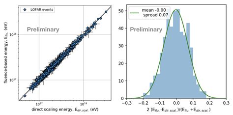 Left Comparison Of The Energy Found Using The Direct Scaling Method