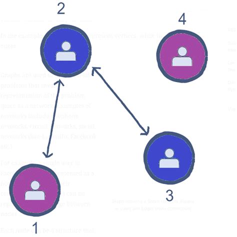 Graph Data Structure Learn Data Structures And Algorithms Graph Data Structure Learn Data Structures And Algorithms