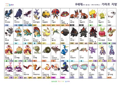 [포켓몬 전국도감]1세대부터 8세대까지 네이버 블로그