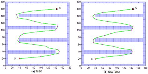 information free full text a novel global path planning method for mobile robots based on
