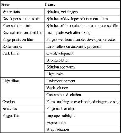 16 Oral Radiography Pocket Dentistry