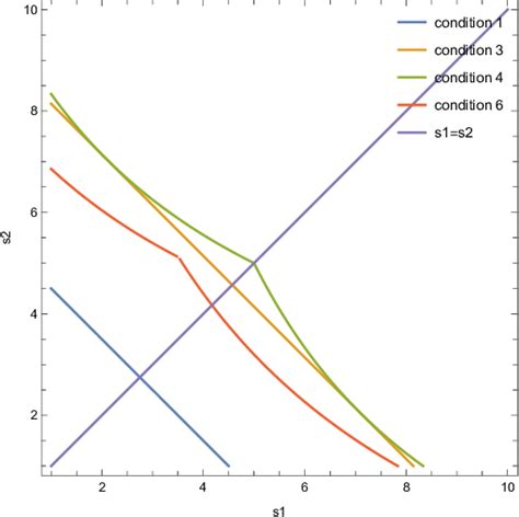 Comparison Of Upper Bounds For Feasible Conditions Of Sparse Recovery Download Scientific
