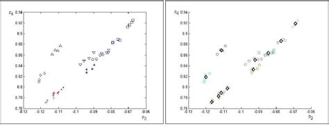 Figure 8 From Surface Roughness Image Analysis Using Quasi Fractal