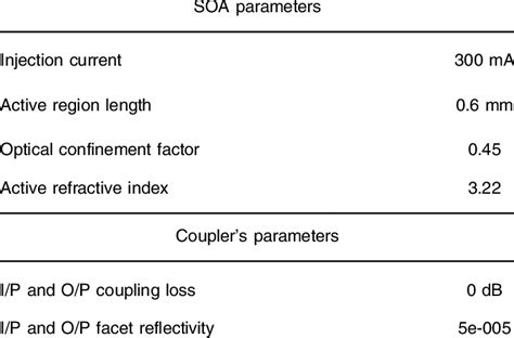 Important Parameters Used In XOR Gate Design Download Table