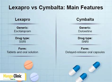 Cymbalta Zoloft Differences Similarities And Which Is 47 Off