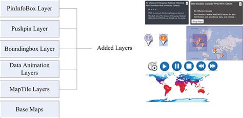 Multiple Map Layers Structure For Visual Information Management Download Scientific Diagram
