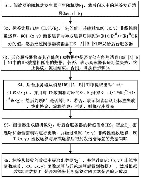 asynchronous attack resistant ultra lightweight radio frequency