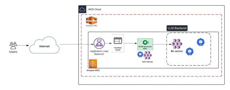 As Ai Adoption Grows So Do The Security Challenges This Technical