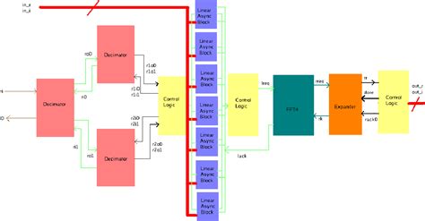 figure 5 from four point fft processor an asynchronous synchronous comparison radhika