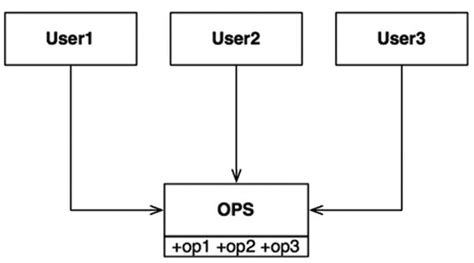 Oop 객체지향 5대 원칙solid 인터페이스 분리 원칙 Isp