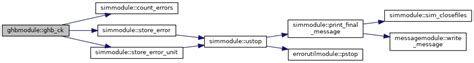 MODFLOW 6 Ghbmodule Module Reference