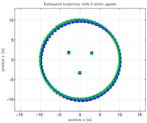 Cooperative Localization By Dual Foot Mounted Inertial Sensors And Inter Agent Ranging Eurasip