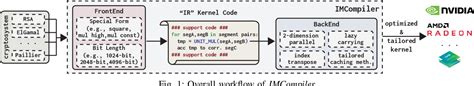 Figure 1 From A Compiler Like Framework For Optimizing Cryptographic