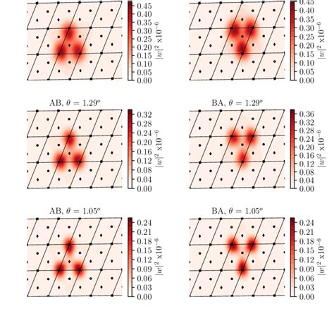 Fig S2 Calculated Wannier Functions Centred On Ab And Ba Positions Download Scientific