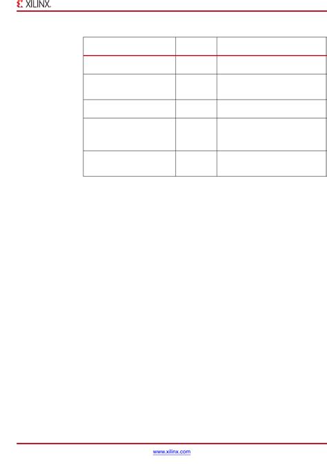 Kintex 7 Fpga User Guide By Amd Datasheet Digikey